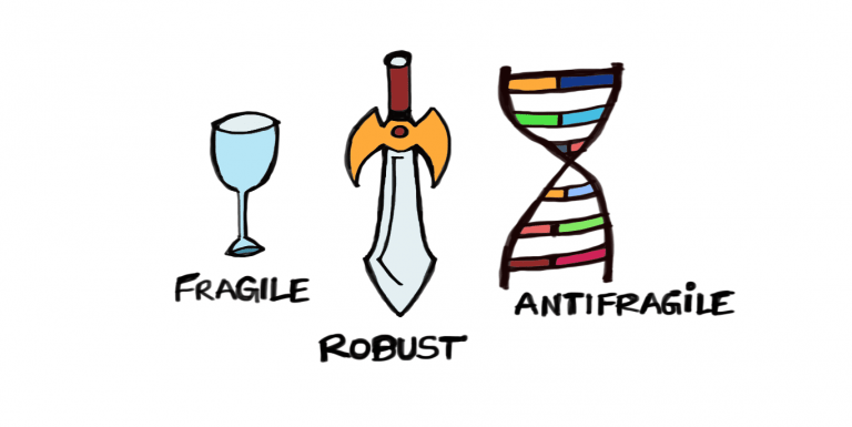 Fragile Robust Antifragile Gewoon Aan De Slag